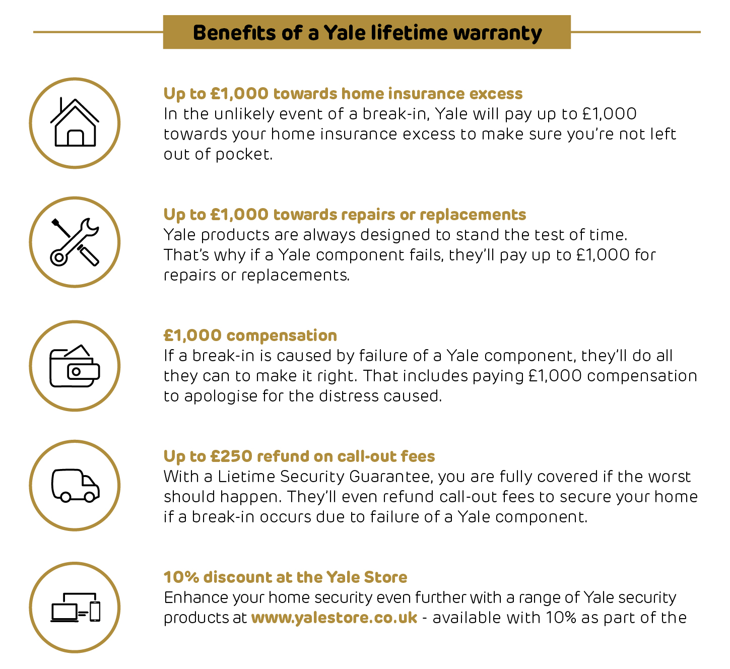 Yale hardware | Evolution Windows